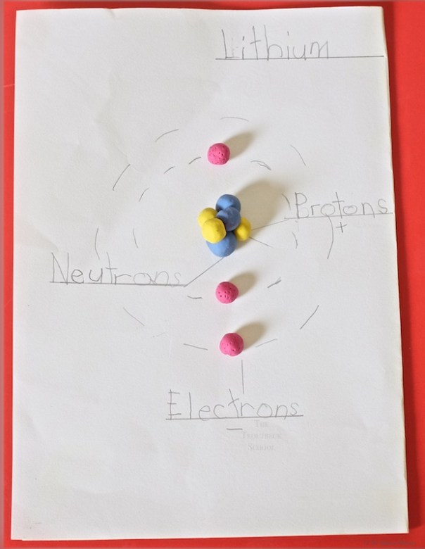 Creating atoms with our own protons, neutrons and electrons | The ...